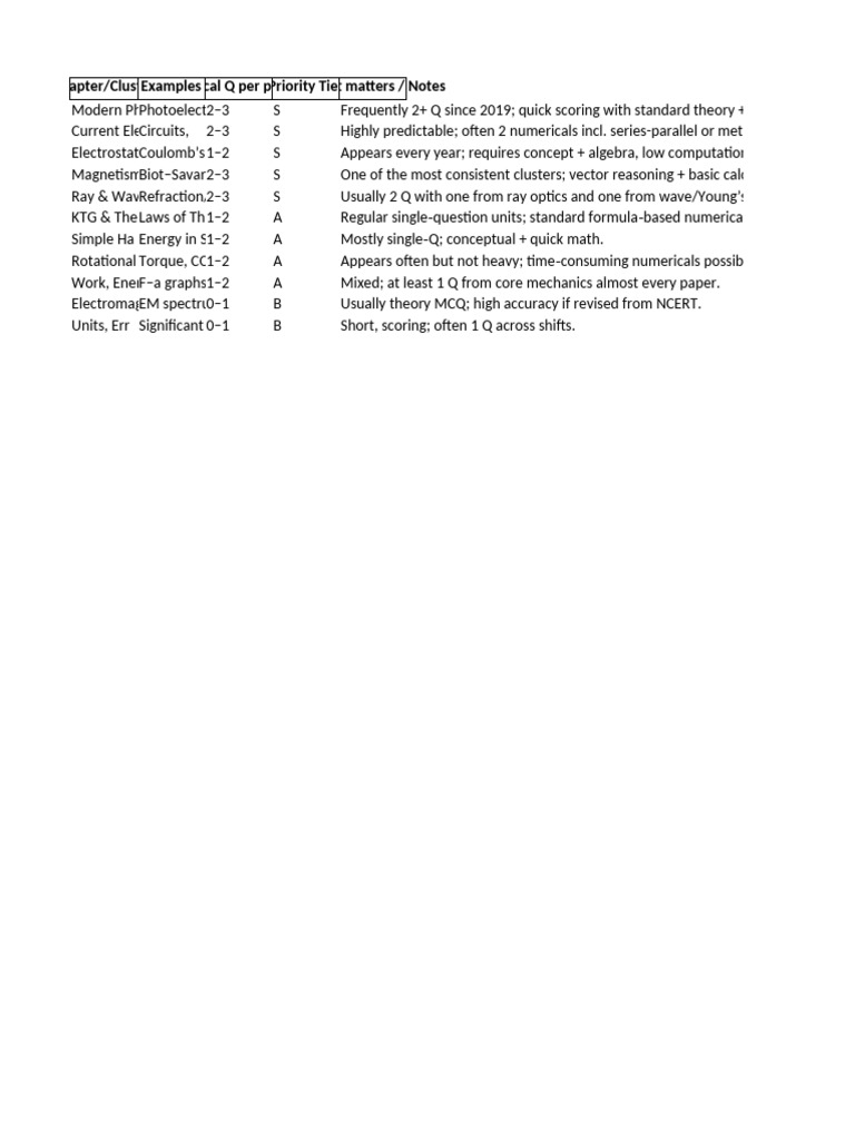 JEE Main 2026 Important Chapters | PDF | Mathematics | Physics