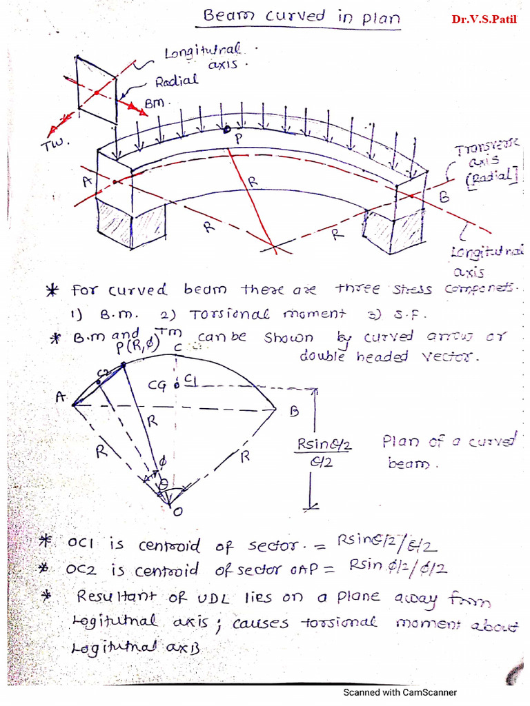 Curved Beam in Plan | PDF