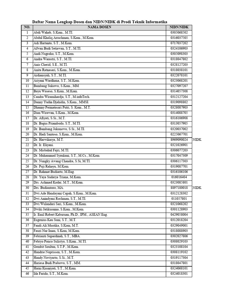 List NIDN&NIDK Dosen TI | PDF
