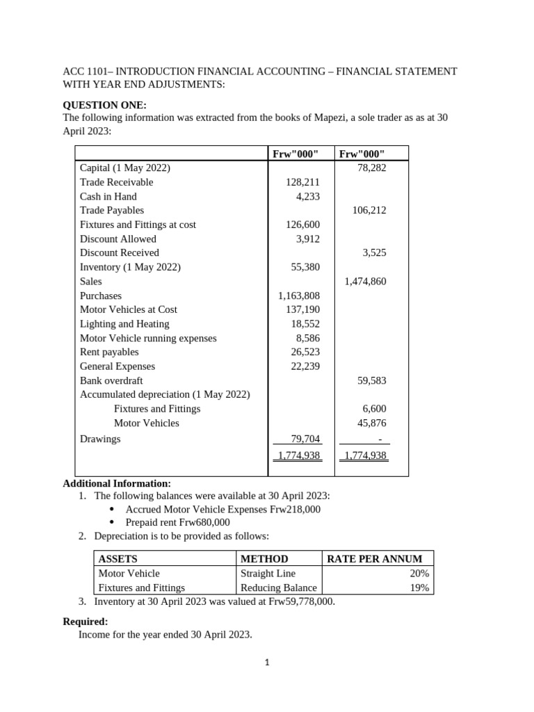 Acc 1101 Introduction To Financial Accounting - Year End Adj. Questions ...