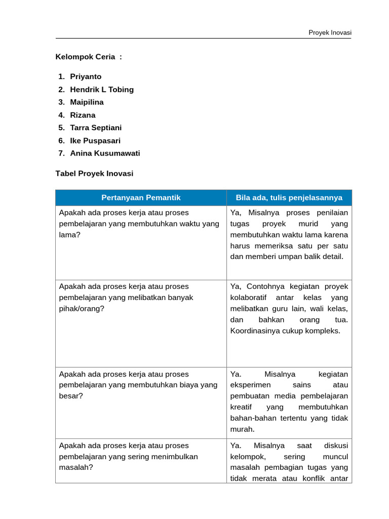 Kp5 - Merancang Proyek Inovasi | PDF