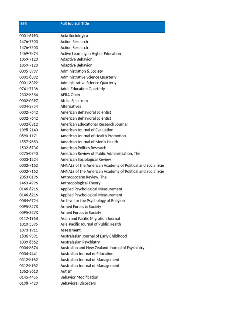 2021 Ssci Landing Page List | PDF | Social Sciences | Sociology