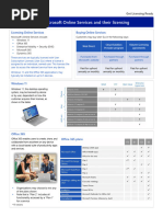 MPN Program Benefit Usage Guide | PDF | Microsoft Visual Studio | Cloud Computing