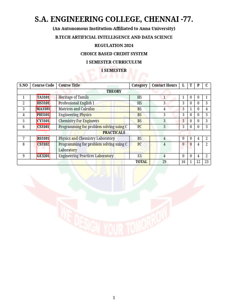 r2024 Aids Sem 12 Syllabus | PDF