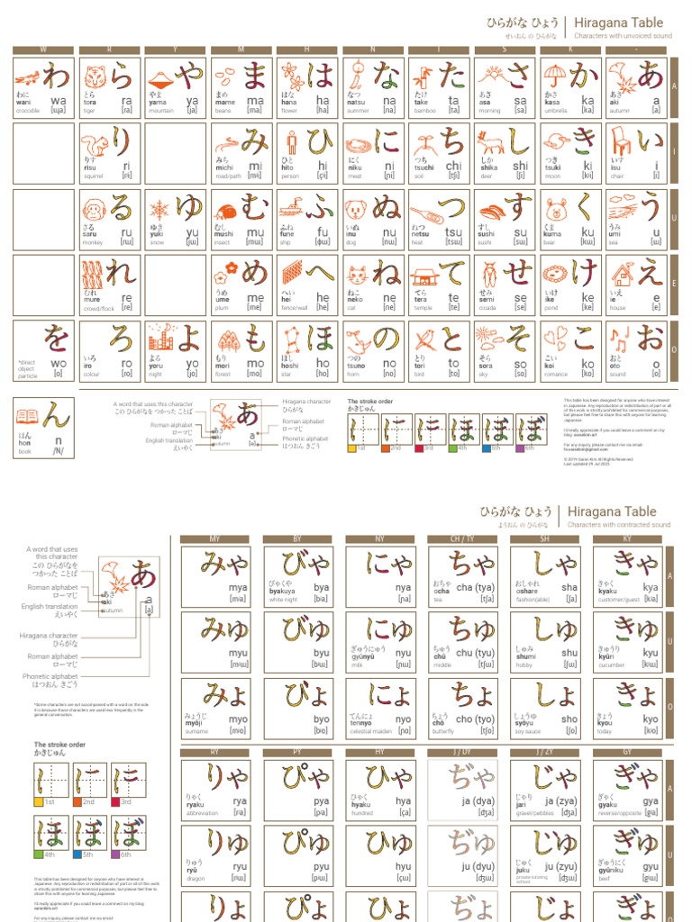 Hiragana Table | PDF | Languages Of Taiwan | Graphemes