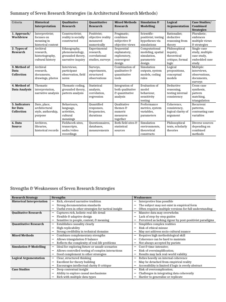 Seven Research Strategies - Summary | PDF | Qualitative Research ...
