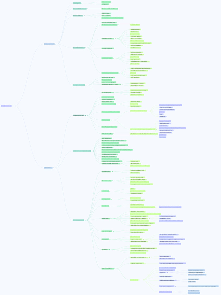IR - 14 Mind Map | PDF
