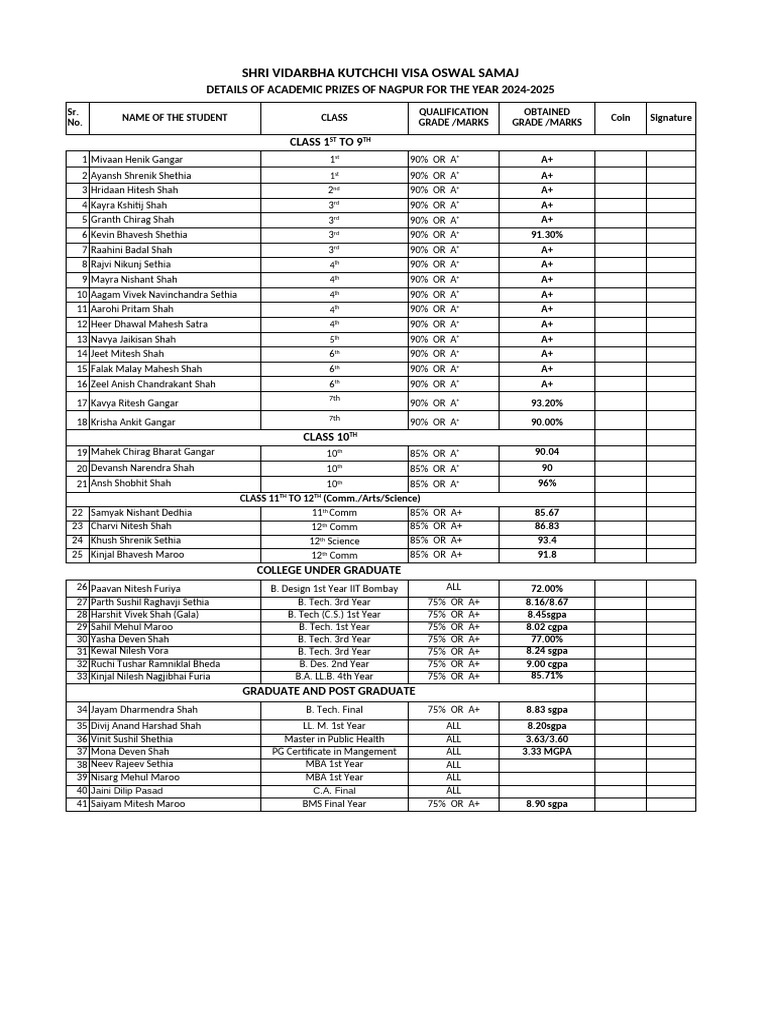 Academic Prizes 2024-2025 Overview | PDF