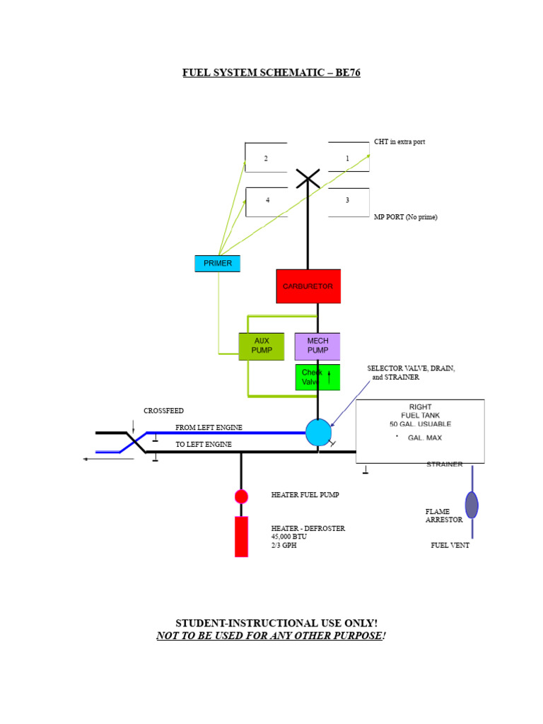 BE-76 Fuel System | PDF