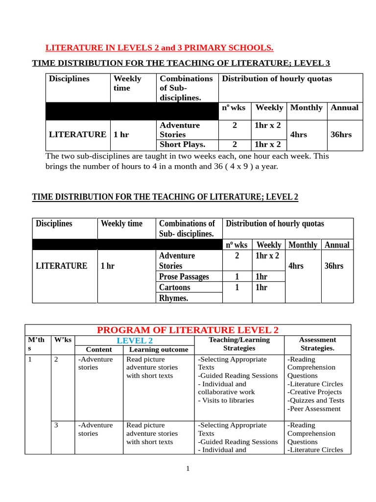 Literature Teaching in Primary Schools, Level 2 and 3.-1 | PDF | Reading Comprehension | Learning