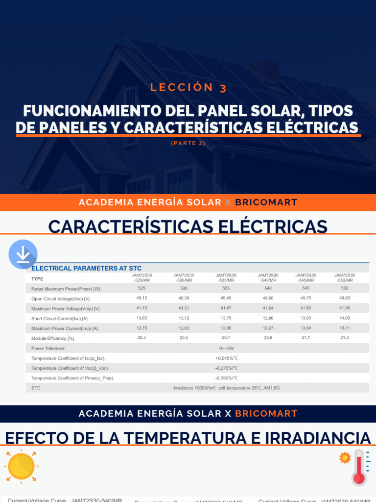 Leccion 3.funcionamiento Panel Solar Tipos Paneles y Caracteristicas ...