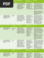 ADBMS Techknowledge | PDF