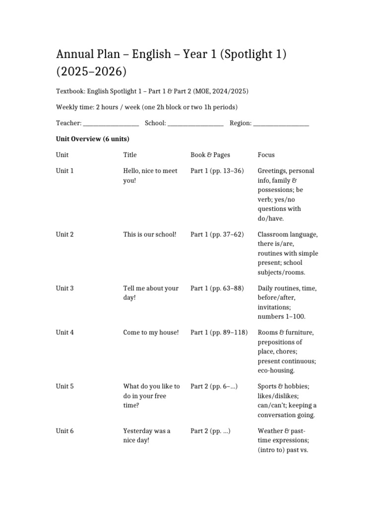 Annual Plan Spotlight1 2025-26 | PDF | Human Communication | Learning