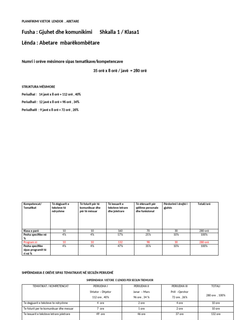 Abetare 2026 | PDF