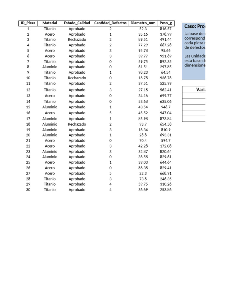 Ejemplo y Practica - Clase 3 - C | PDF | Acero | Titanio
