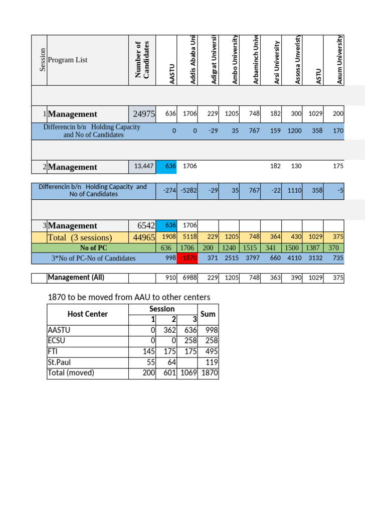 2017 Exit Exam Schedule and Results | PDF | Liberal Arts Education ...
