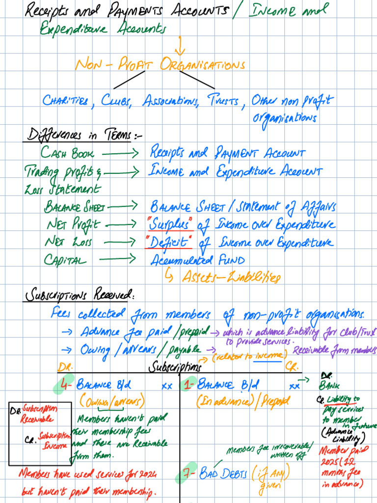 Income & Expenditure for Nonprofits | PDF | Expense | Accounting