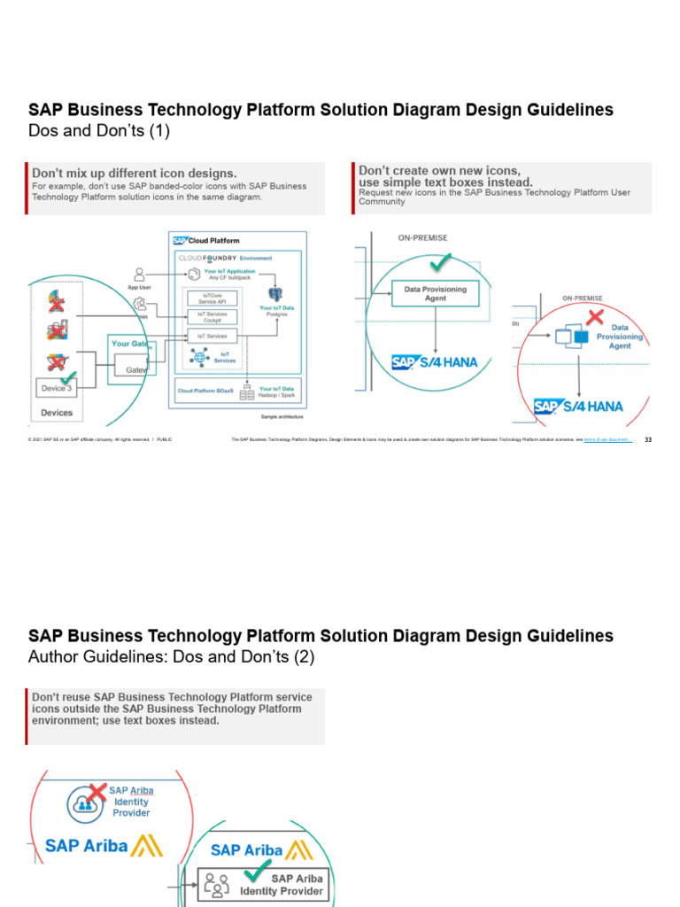 SAP BTP Diagram Design Guidelines | PDF