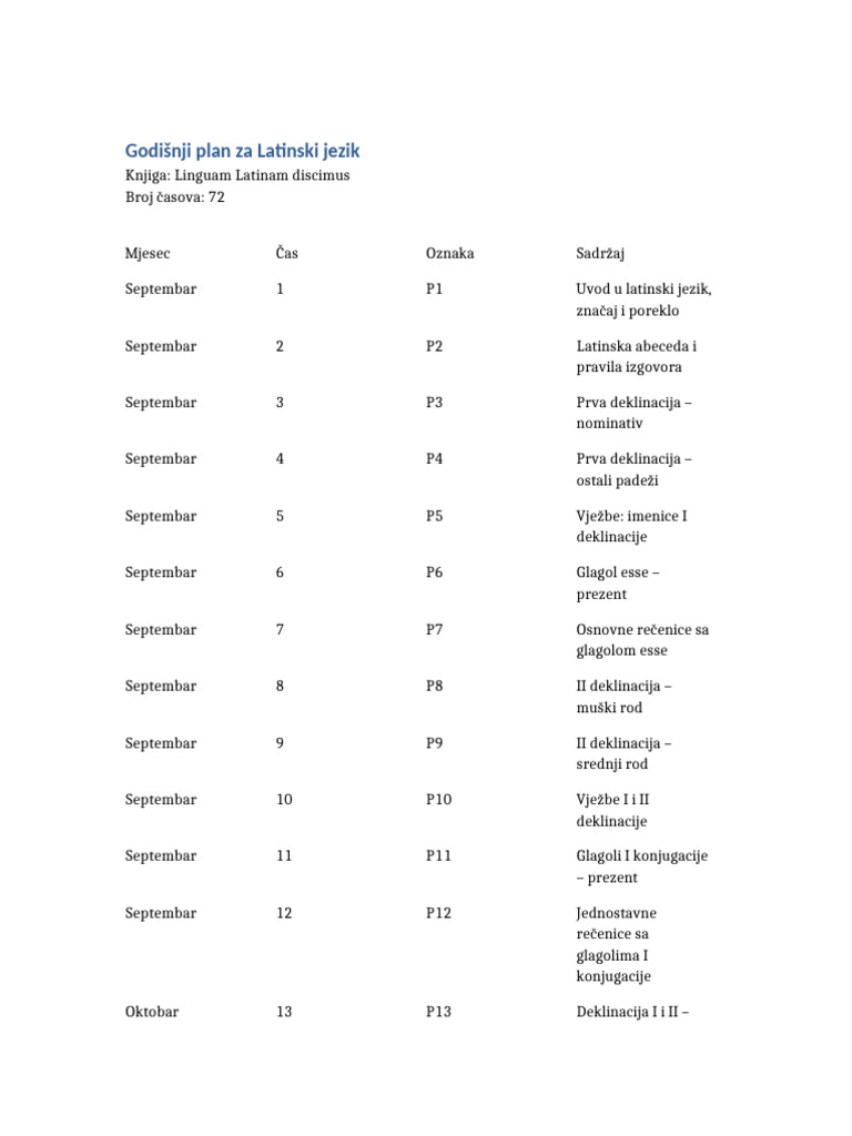 Godisnji Plan Latinski | PDF