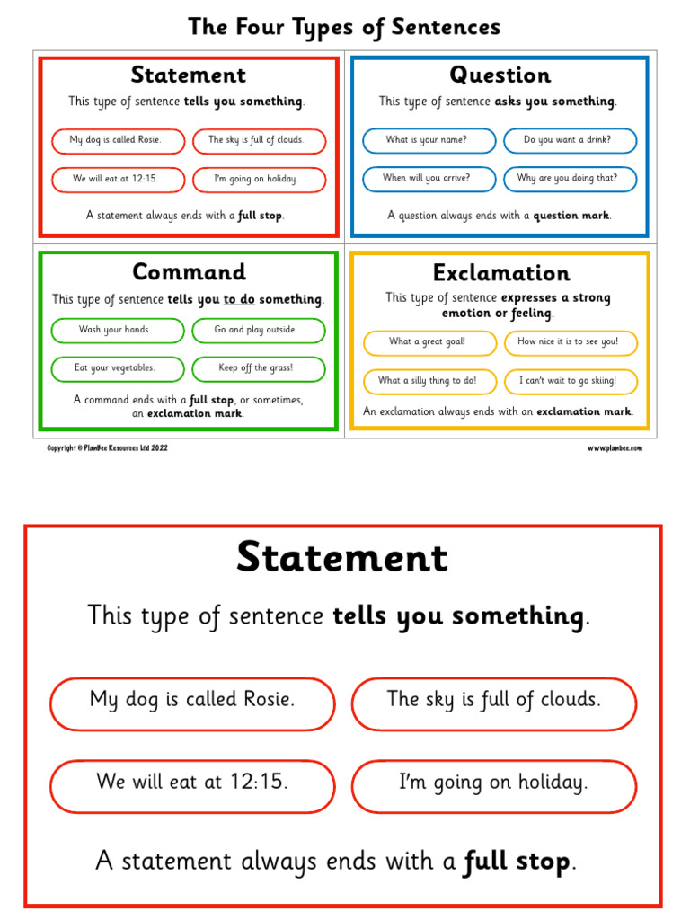 Four Types of Sentences Posters | PDF
