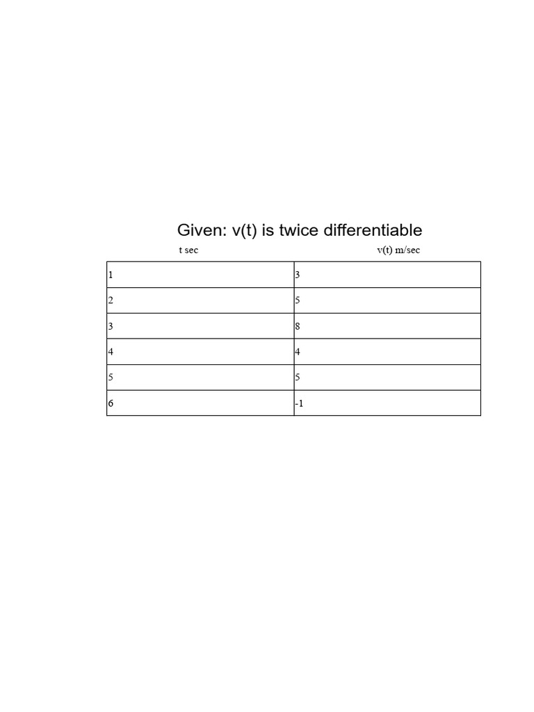 MVT Practice | PDF