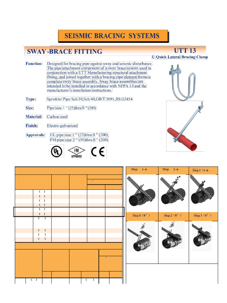 Supports ULFM | PDF