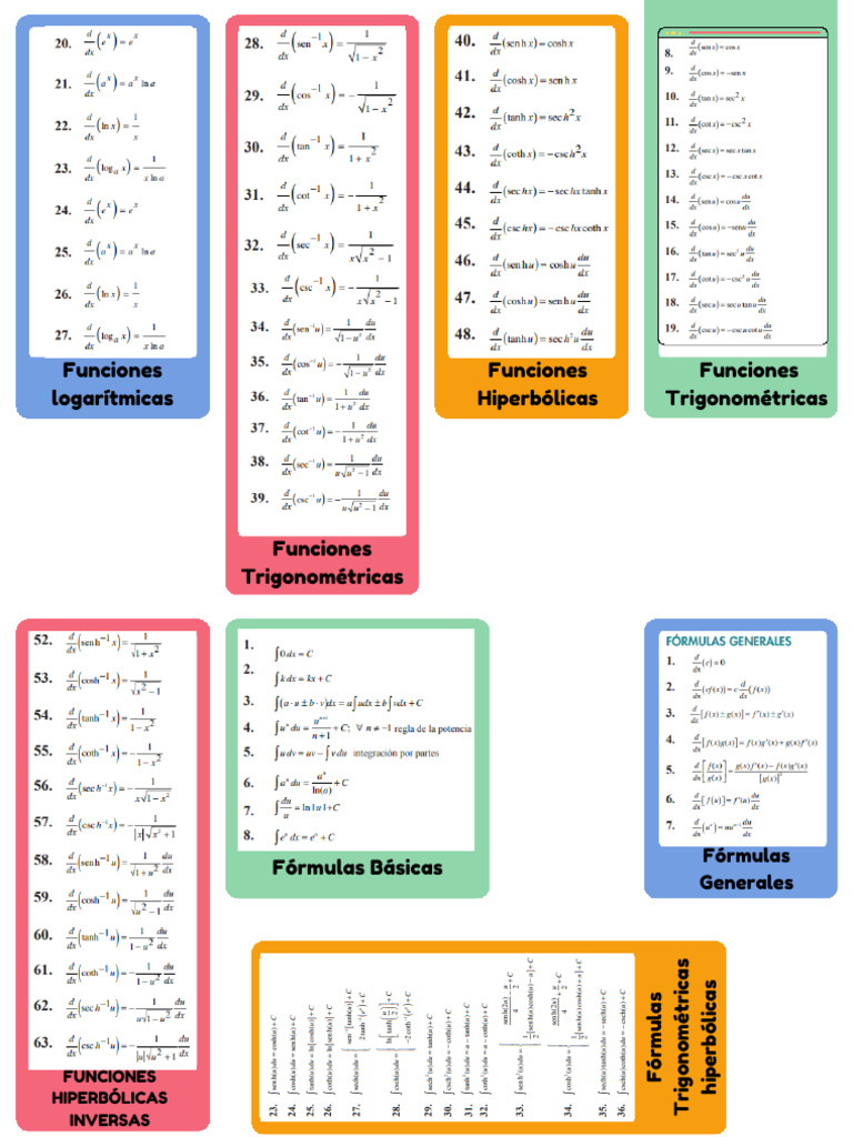 Formula Derivadas e Integrales | PDF