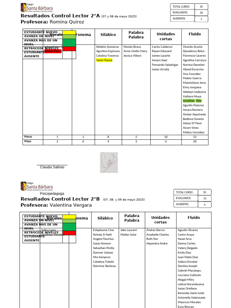 Resultados Control Lector 2°A y 2°B | PDF