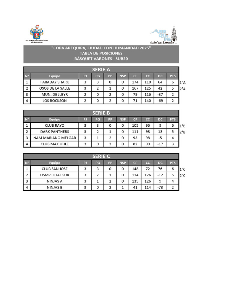 Tabla de Posiciones - Basquet | PDF