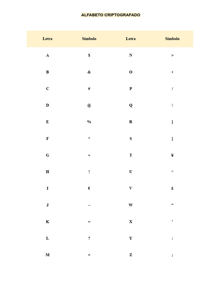 Alfabeto Criptografado | PDF