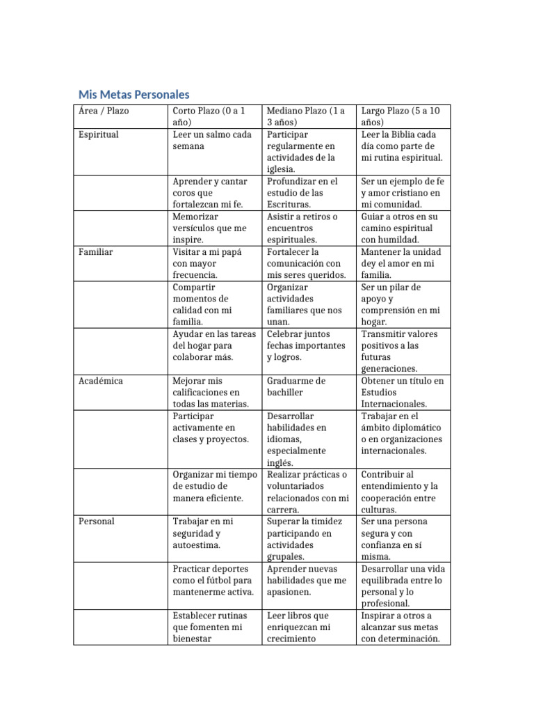 Mis Metas Personales Sophia Actualizado | PDF
