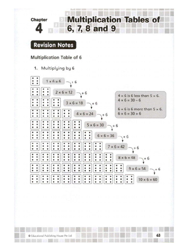 Multiplication Tables of 6,7,8 and 9 | PDF