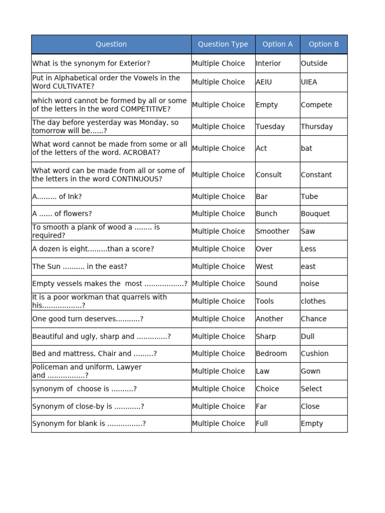 Multiple Choice Vocabulary Quiz | PDF