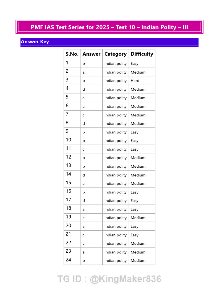 PMF IAS 2025 Test 10 Answer Key | PDF