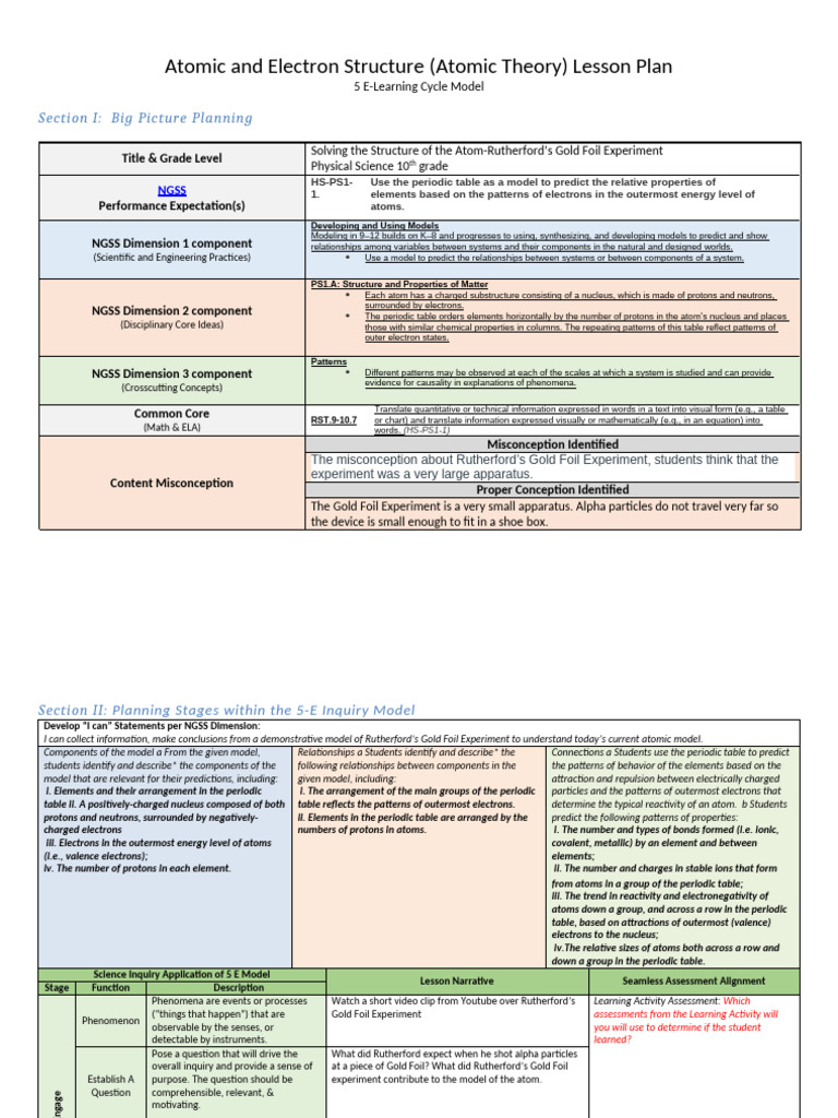 High School Science Atomic Theory Lesson Plan | PDF | Atoms | Proton