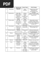 Contoh Cover Essay untuk Lomba | PDF