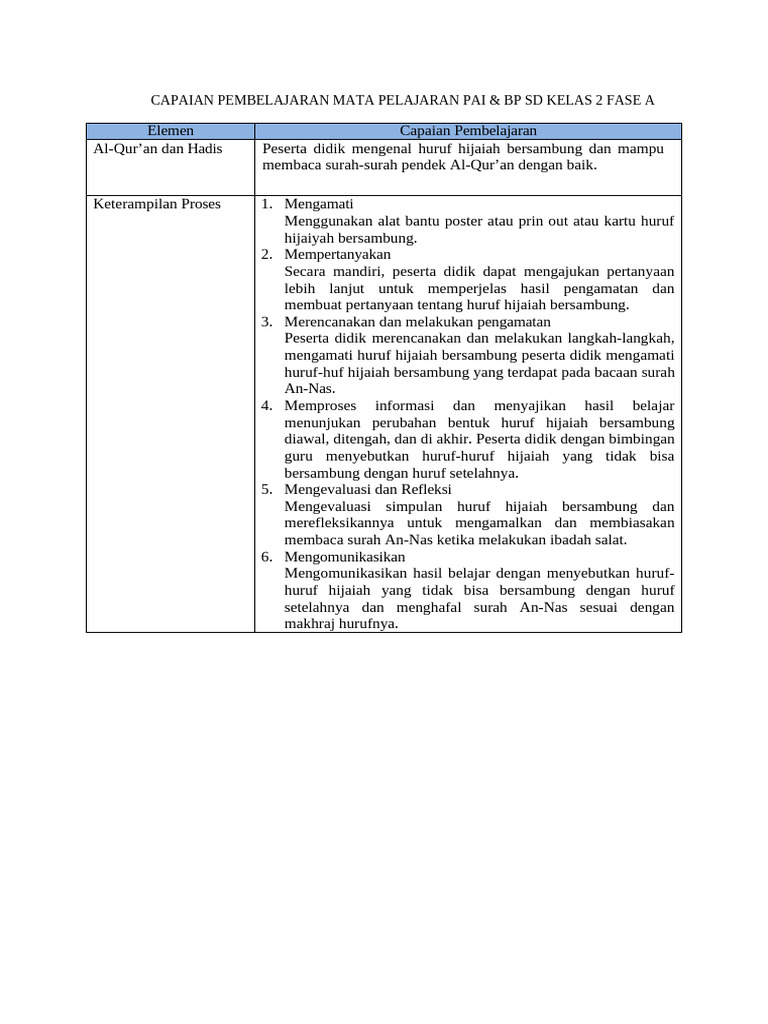 Atp Kelas 2 SD 2024 | PDF