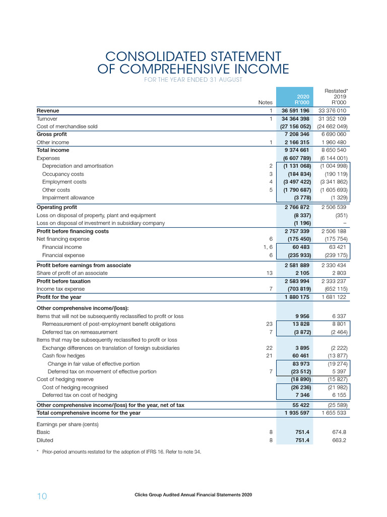 Consolidated Statement of Comprehensive Income | PDF | Deferred Tax ...