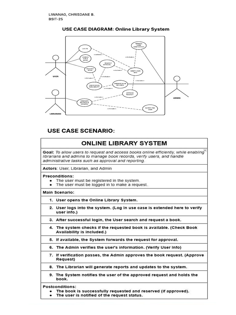 Online Library System Use Case Diagram | PDF
