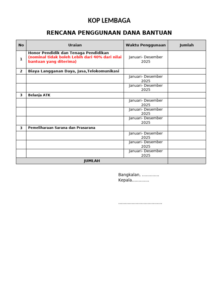 CONTOH RAB BOP 2025 | PDF