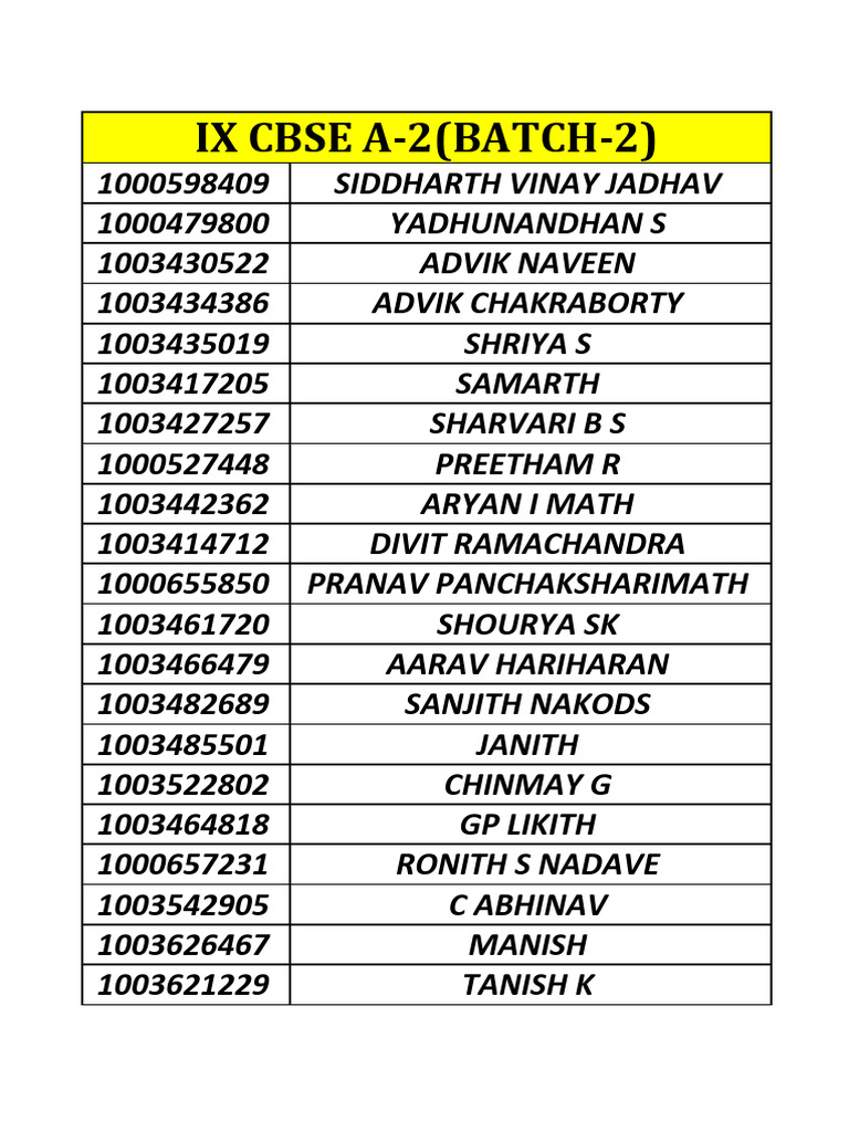 IX CBSE A-2 Batch 2 Student List | PDF