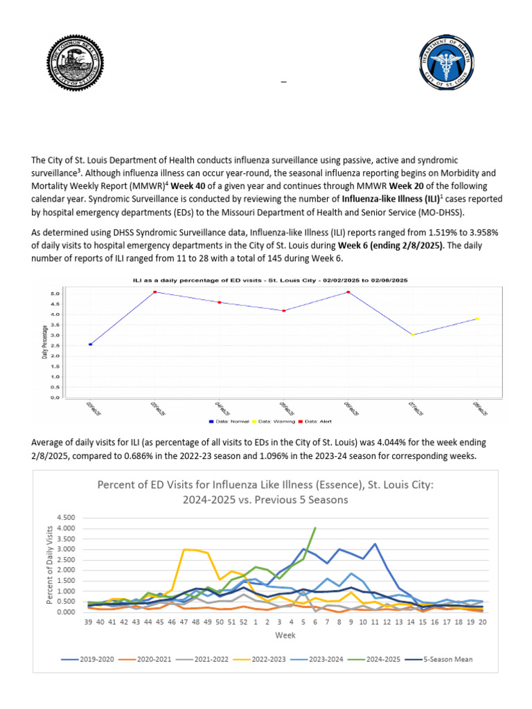 Influenza 2024 2025 Week 6 | PDF | Virus | Influenza