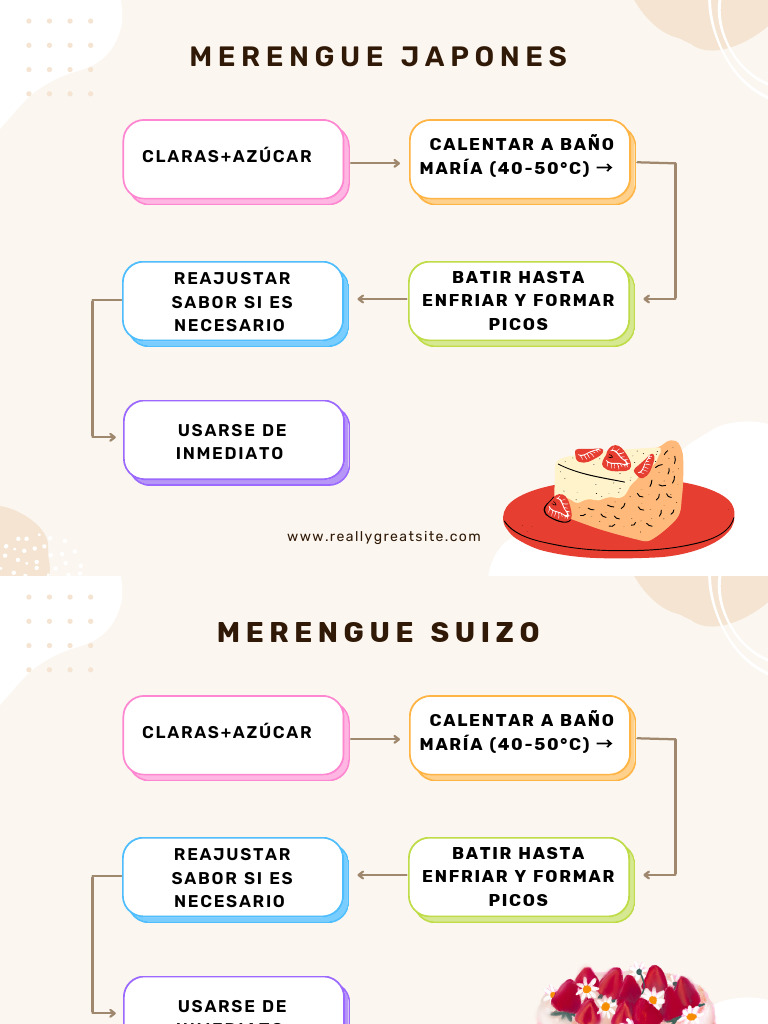 Brown Pastel Flowchart Diagram Graph Template | PDF