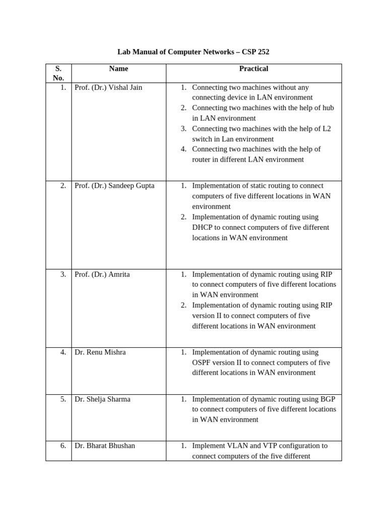 Computer Networks Lab Manual CSP 252 | PDF | Network Layer Protocols ...