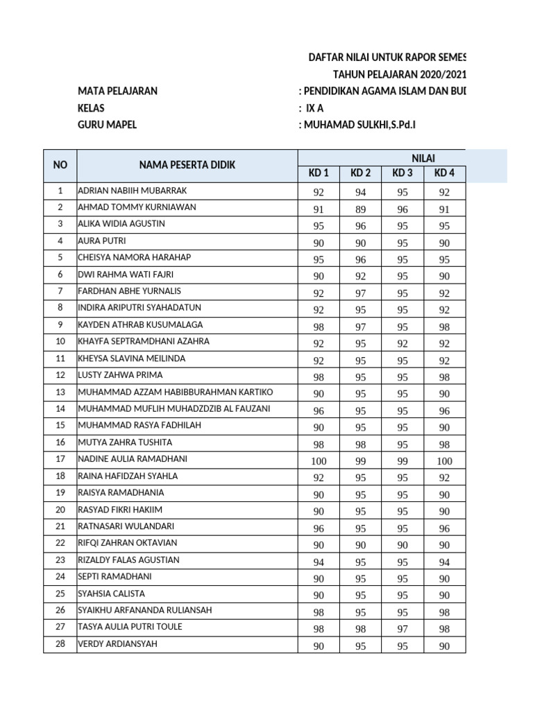 Daftar Nilai Tahun Ajaran 2020-2021 Genap | PDF