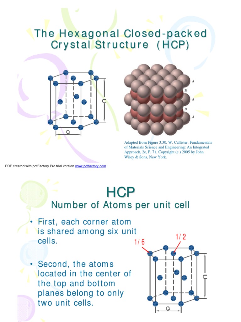 HCP | PDF | Crystal Structure | Atoms