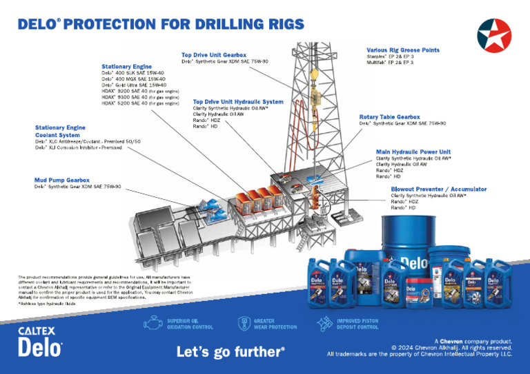 Delo Effect BTB Drilling Rigs Final July2024 | PDF