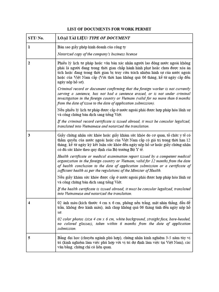 List of Documents For Work Permit | PDF