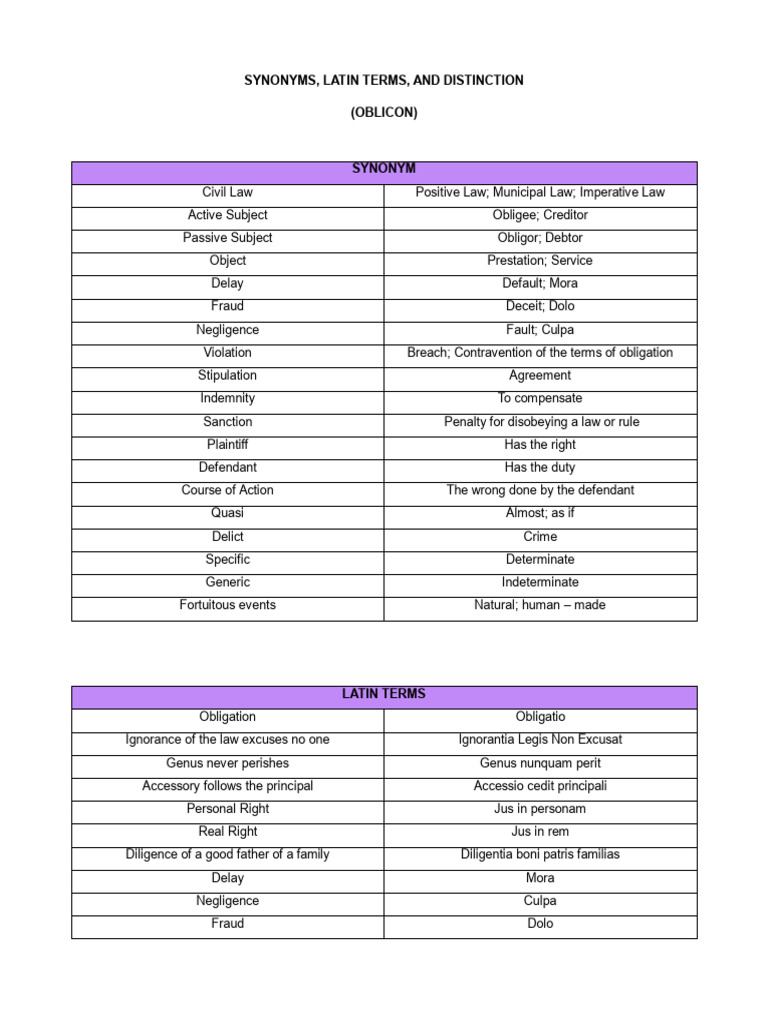 Synonyms Latin Terms and Distinctions | PDF | Law Of Obligations ...