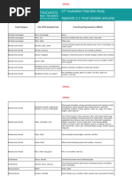 Codex Food Categorization | PDF | Foods | Legume